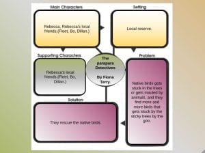 🎀Create task 1 Week 9🎀 – The Manaiakalani Network Blogging